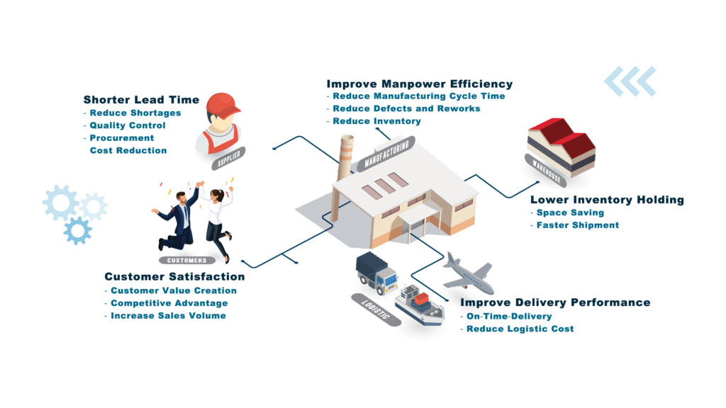 Lean Asia - Lean Management