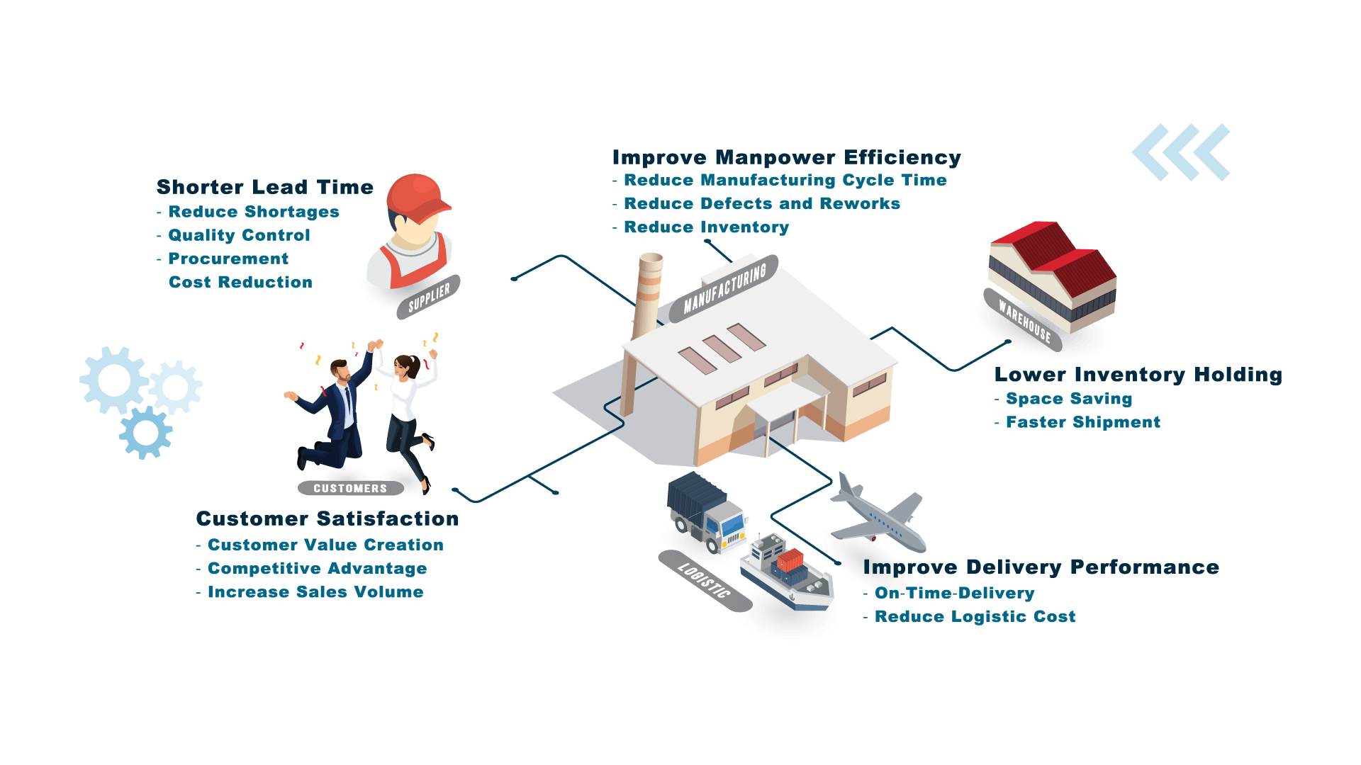 Lean Asia - Lean Management