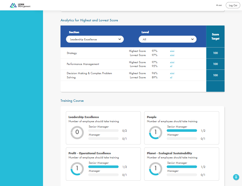 Lean Assessment - Lean Management