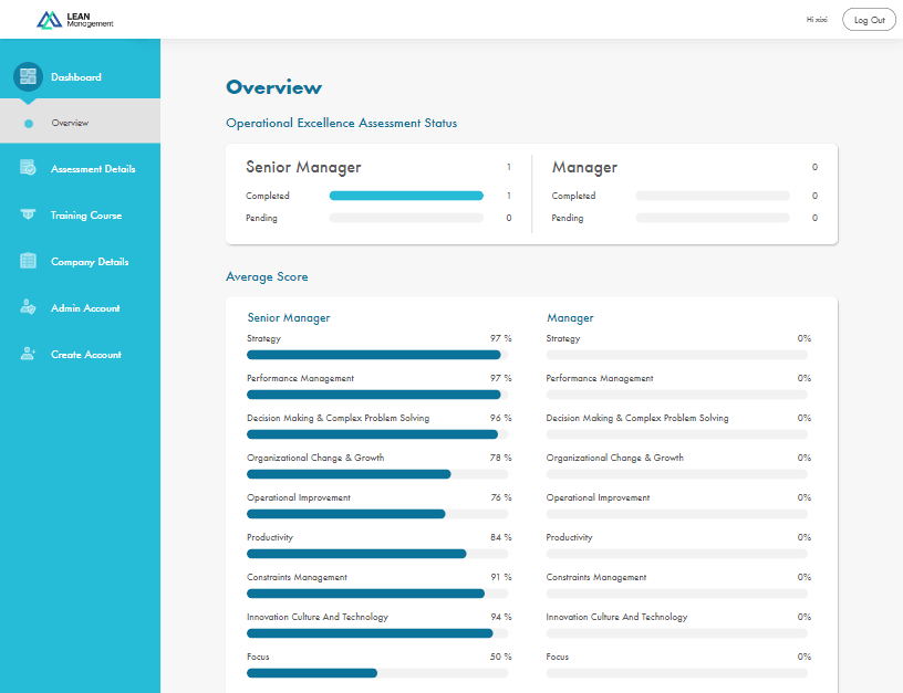 Lean Assessment - Lean Management