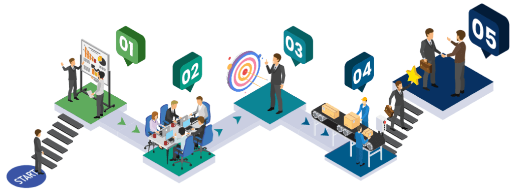 Lean Management HRDC Training And Consultancy In Malaysia