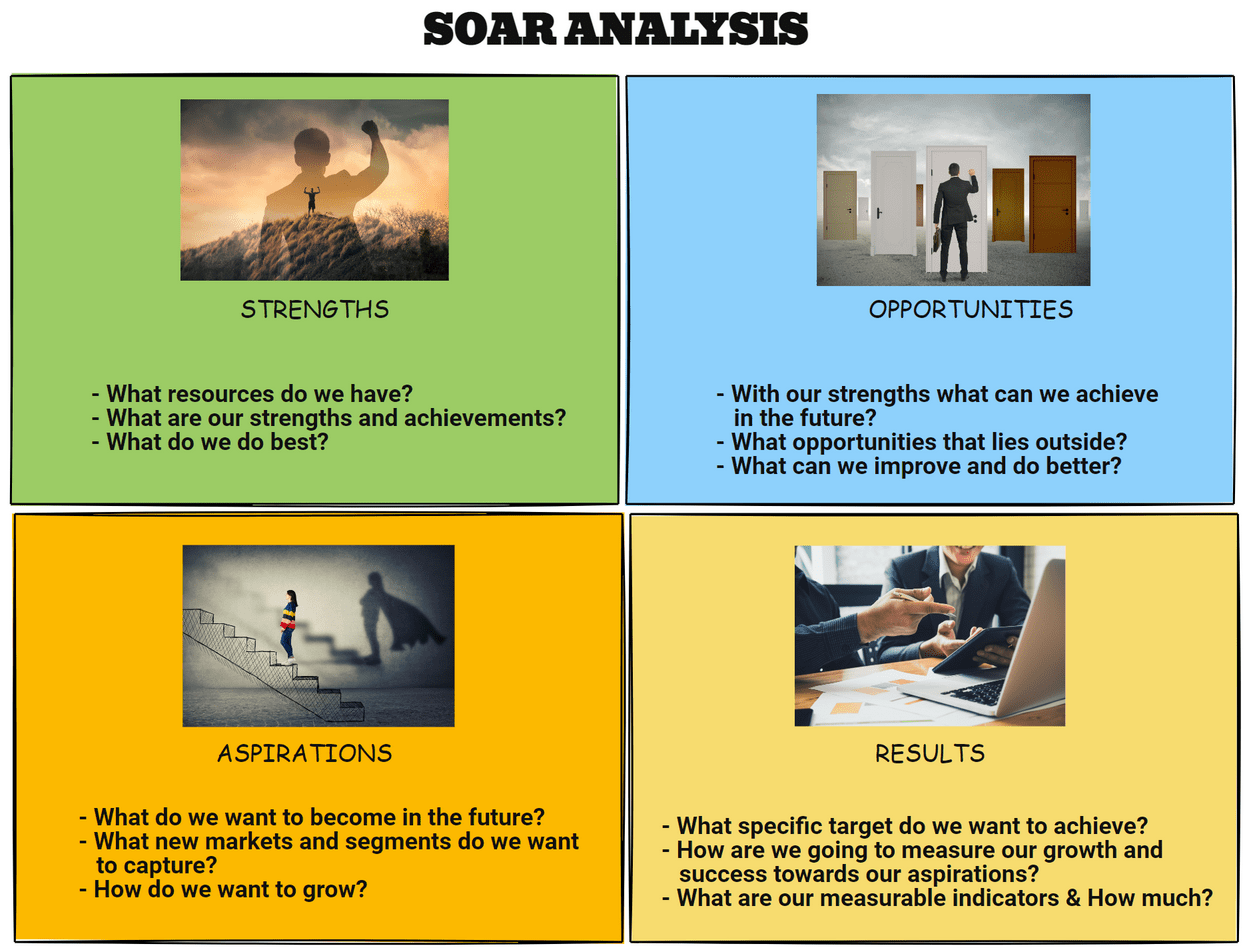 To SWOT Or To SOAR? - Lean Management